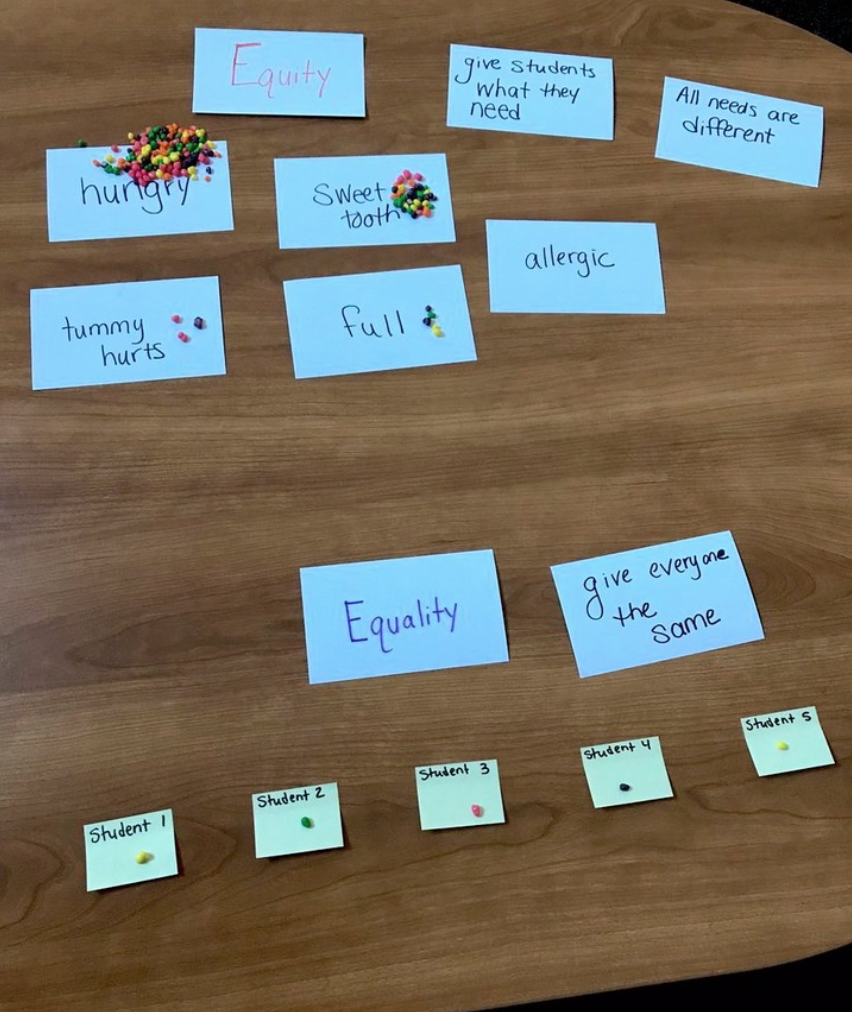 Here’s How I Teach the Difference Between Equity and Equality ...