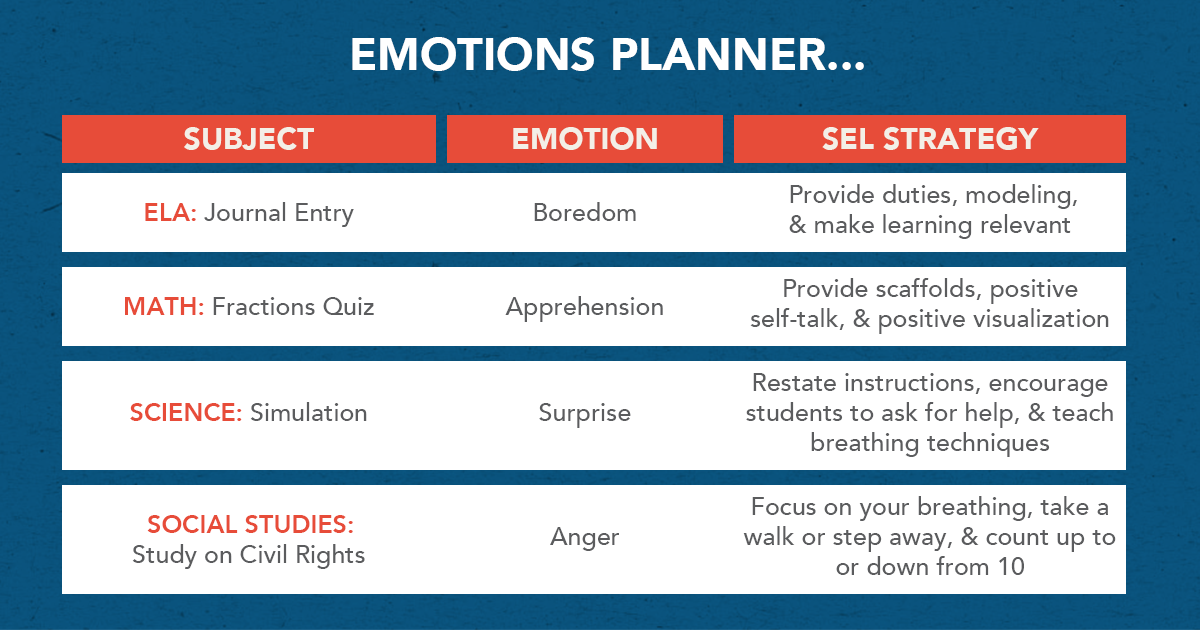 Bringing Trauma-Informed Strategies into the (Online) Classroom ...