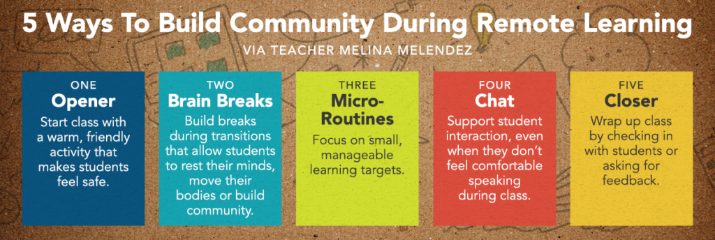 5 Strategies for Building Community During Remote Learning ...