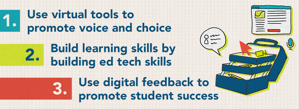 Starting With “Why”: How I Choose Digital Tools to Support My Students ...