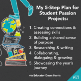 My 5-Step Plan for Student Passion Projects | Teacher2Teacher
