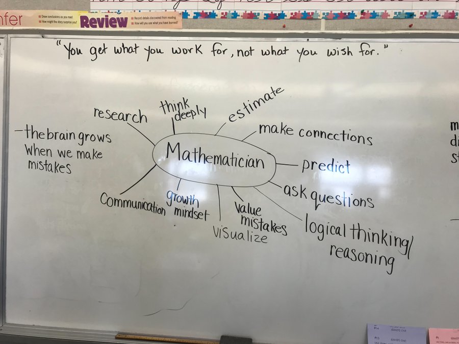 My Mini-Lesson to Inspire Positive Math Identities | Teacher2Teacher