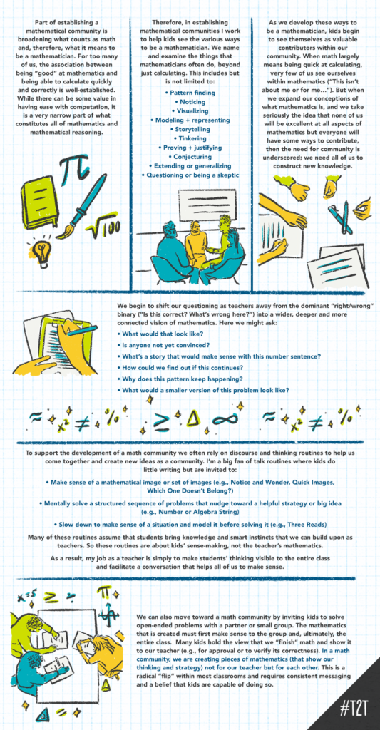 The Power of Community Within Math Class | Teacher2Teacher
