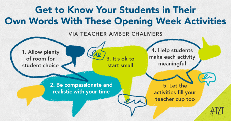 Get to Know Your Students in Their Own Words With These Opening Week ...